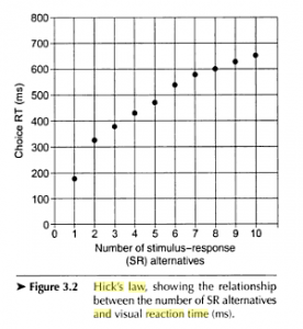 How Not to Make Informed Decisions - Associate's Mind